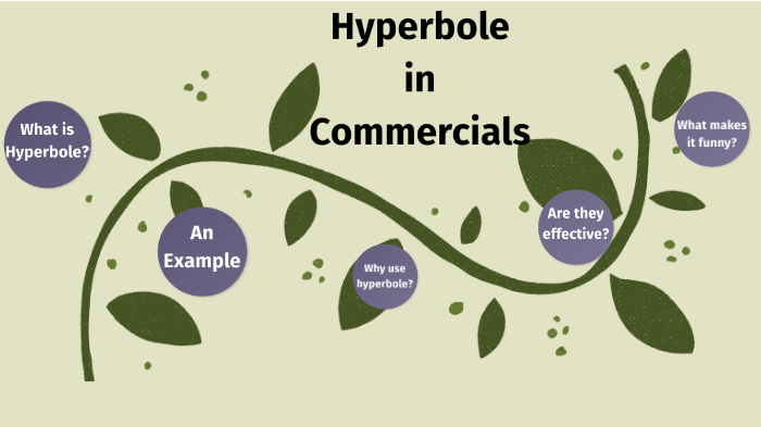 Hyperbole in Commercials by Heba Al-Darwich - Edenwood MS (1564) on Prezi