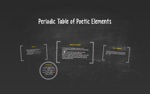Periodic Table of Poetic Elements by Christina Rutledge on Prezi