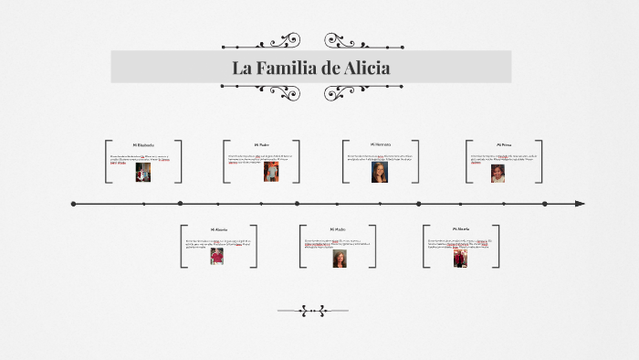 La Familia de Alicia by alison ezell on Prezi