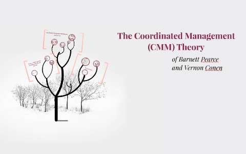 The Coordinated Management (CMM) Theory by Anna Eusebio on Prezi