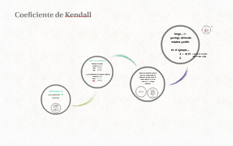 Coeficiente de Kendall by jose montes on Prezi