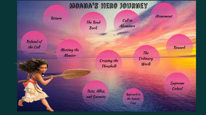 Moana's Hero Journey by Timori Pryor on Prezi