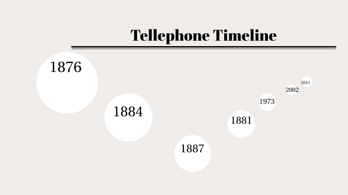 Telephone timeline by Sage Butler on Prezi