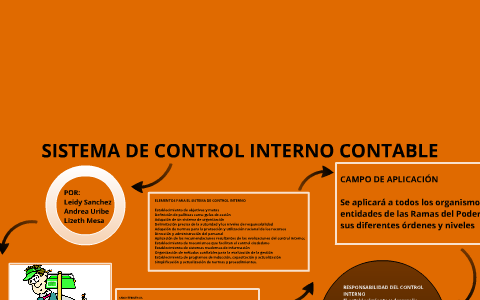 SISTEMA DE CONTROL INTERNO CONTABLE by liseth mesa on Prezi