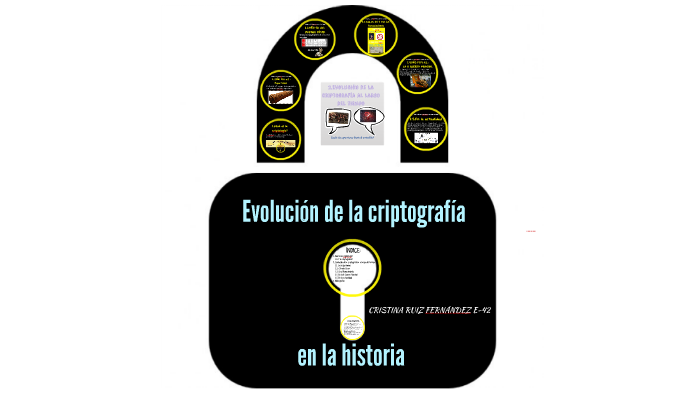 Evolución de la criptología en la historia by Cristina Ruiz Fernandez ...