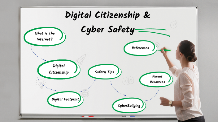 Digital Citizenship & Cyber Safety by Ebyan Artan on Prezi