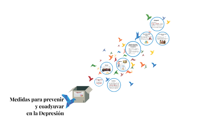 El Penn Resiliency Program (PRP; by fátima flores on Prezi