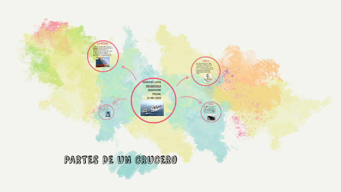 PARTES DE UN CRUCERO by Mariana Luna Valenzuela on Prezi