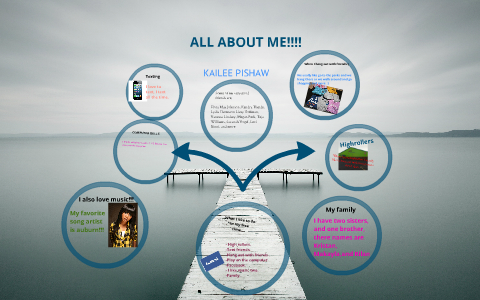 get to know your class by Kailee Pishaw on Prezi