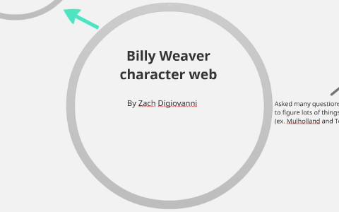 Billy weaver character web by Zach Digiovanni on Prezi
