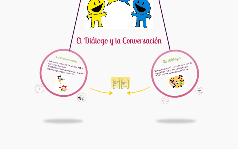 El Diálogo y la Conversación by monica salazar on Prezi