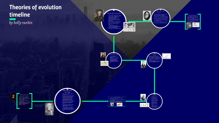 Theories of evolution timeline by Holly Rankin on Prezi