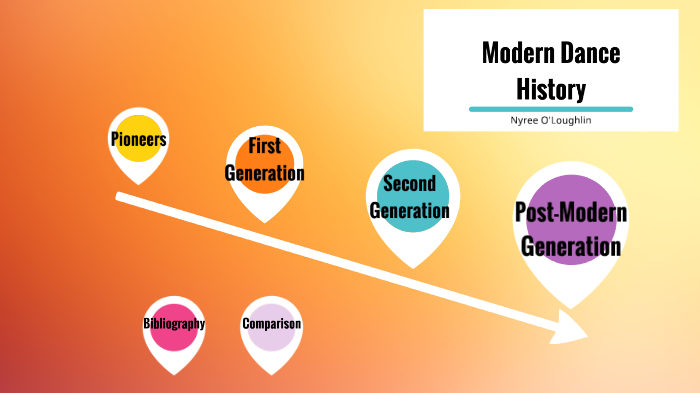 Modern Dance History by Nyree O'Loughlin on Prezi