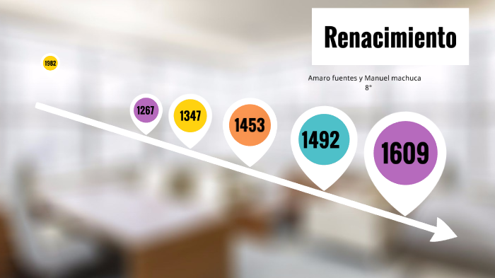 tarea historia renacimiento by juanito hace tarea on Prezi Next