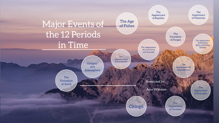 Major Events of the 12 Periods in Time by Amy Winslow on Prezi