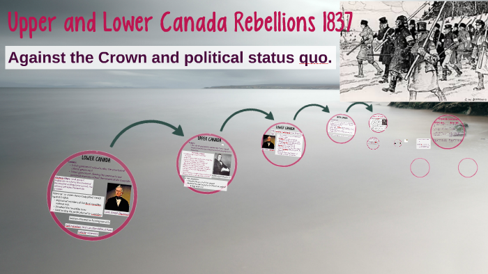 Upper and Lower Canada Rebellions 1837 by pahl Schiralli-earle on Prezi