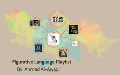 Figurative Language Playlist by Ahmed Al-Awadi on Prezi