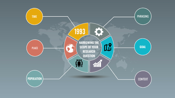 Narrowing the Scope by Samantha DeFlitch on Prezi