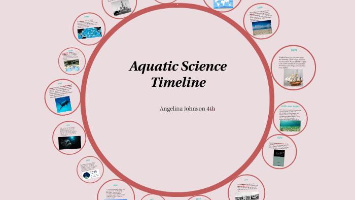aquatic science timeline by Angelina Johnson on Prezi