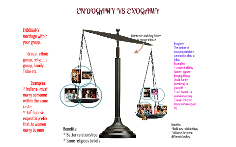 EXOGAMY AND ENDOGAMY by Persus Akowuah on Prezi