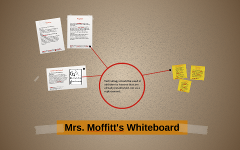 Mrs. Moffitt's Whiteboard by Frances Williams on Prezi