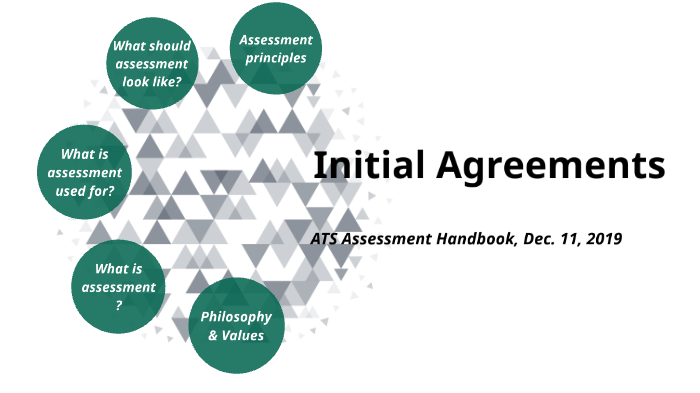 Initial Agreements by Nathan Walker on Prezi