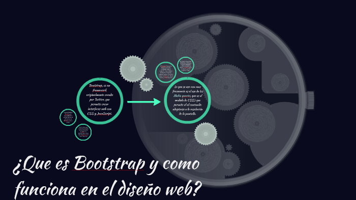 ¿Que es Bootstrap y como funciona en el diseño web? by juan camilo ...