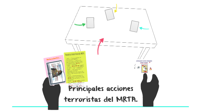 Principales acciones terroristas del MRTA. by Daniela Llontop on Prezi