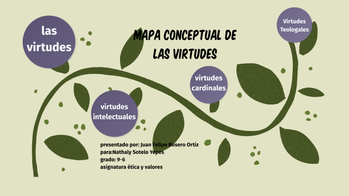 virtudes y sus clasificaciones by juan felipe rosero ortiz on Prezi
