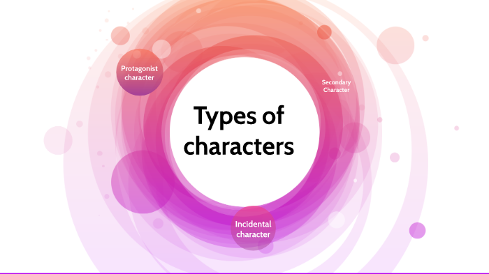 Types of characters by Amadeus Garcia on Prezi