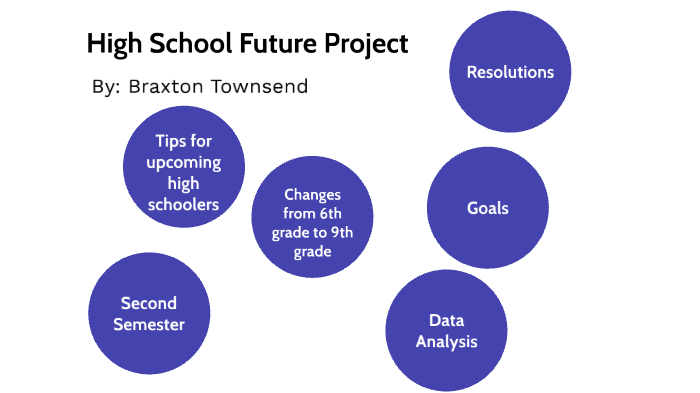 High School Future project by Braxton Townsend on Prezi