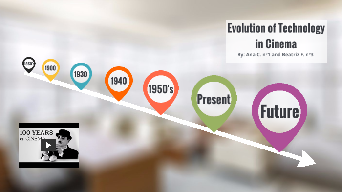 Evolution of Technology in Cinema by Ana Castanheiro on Prezi
