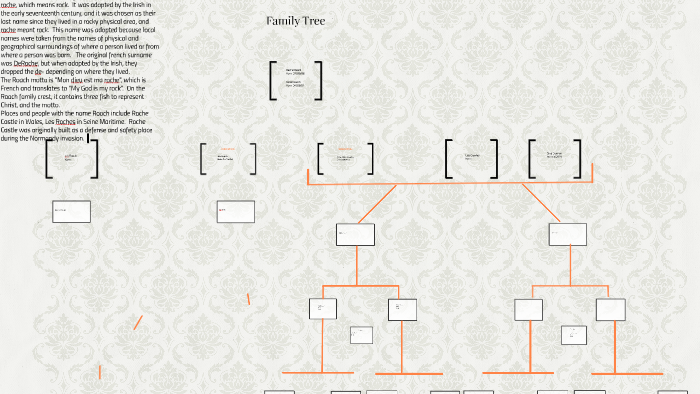 Family Tree by Rachel Roach on Prezi