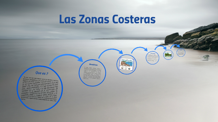 Las Zonas Costeras by juan cordoba castellanos on Prezi