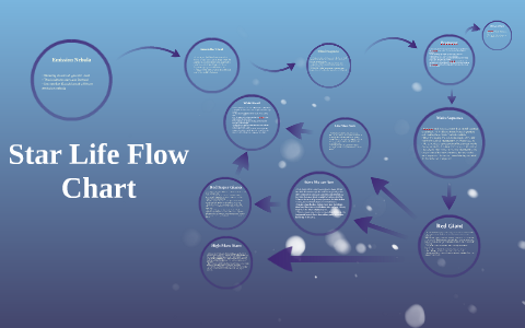 Star Life Flow Chart by Jomkit Jujaroen