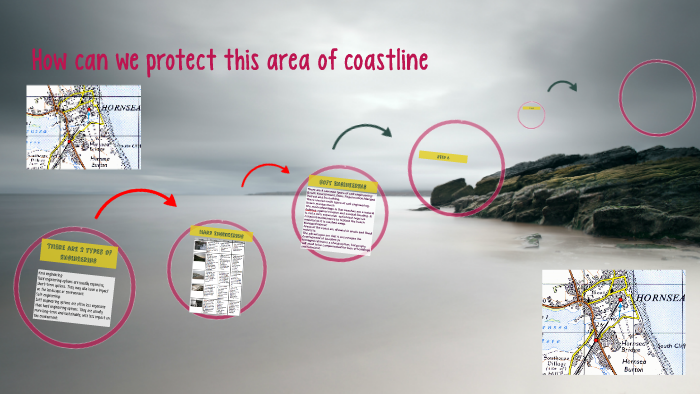 How can we protect this area of coastline by wiktoria ?????? on Prezi