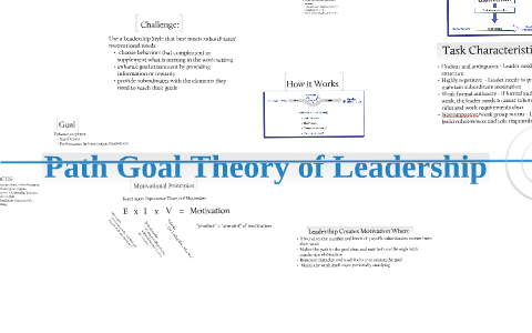 Path Goal Theory of Leadership by Tom Giberson on Prezi