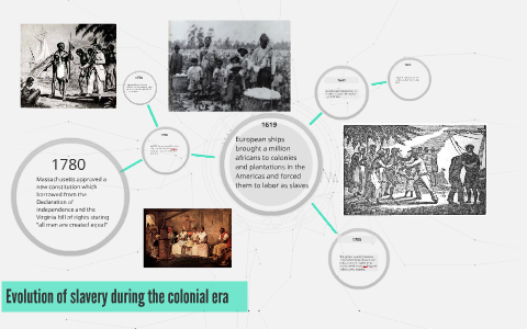Evolution of slavery during the colonial era by Autumn And on Prezi