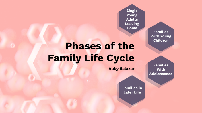 Phases of the Family Life Cycle by Abby Salazar on Prezi