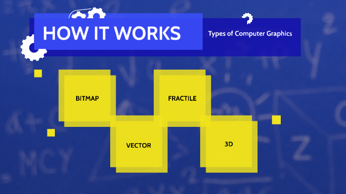 Types Of Computer Graphics By K L