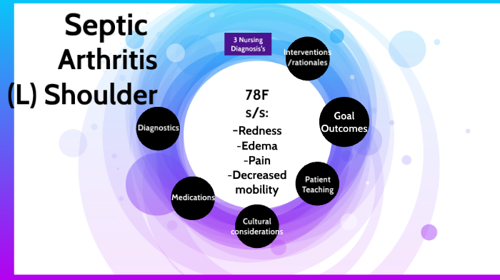 Septic Shoulder Joint by ashley luna on Prezi