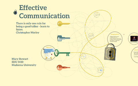 Effective Communication by on Prezi