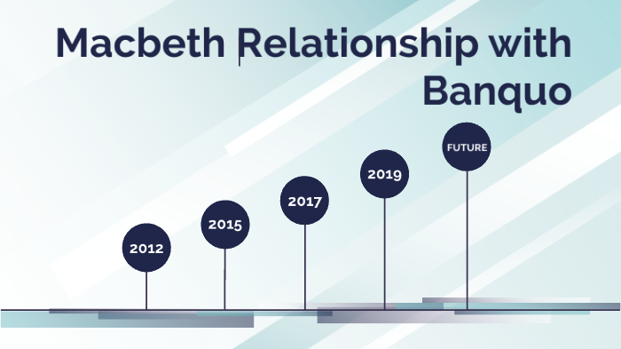 Macbeth Relationship with Banquo by Jackson Mensforth on Prezi