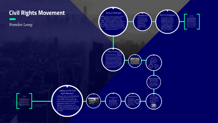 Civil Rights Movement by on Prezi