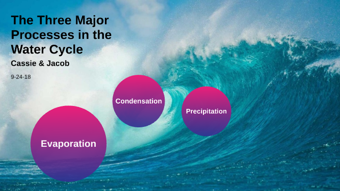 Water Cycle by Jacob Hamrick on Prezi