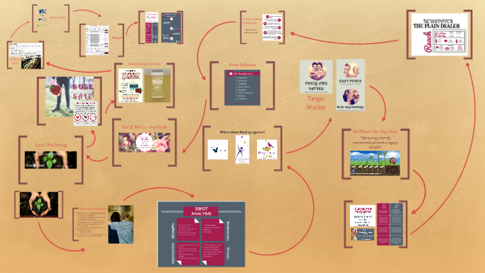 Rose-Mary Center by Julie Lazanich on Prezi