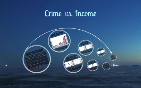 Crime rate vs. Income by Jenny EpicName on Prezi