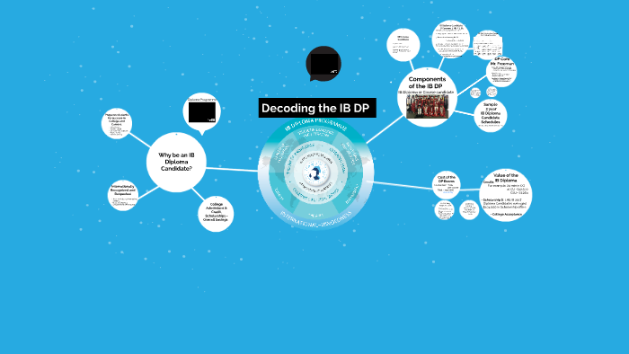 Decoding the IB DP by John Parks on Prezi