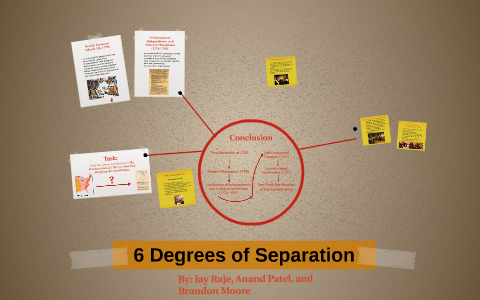 Six Degrees of Seperation by Jay Raje on Prezi