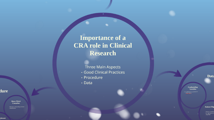 Importance of the CRA role in Clinical Research by Nick Whit on Prezi